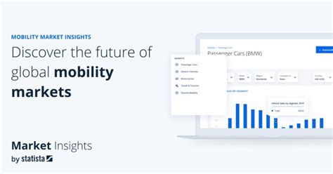 Electric Vehicles Uae Statista Market Forecast Afnas Mohammed Unni