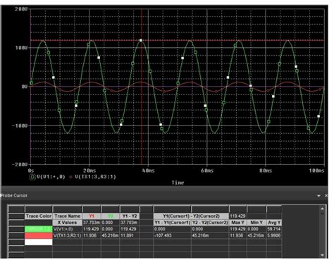 Solved Explain The Differences Of The Output Voltages In The