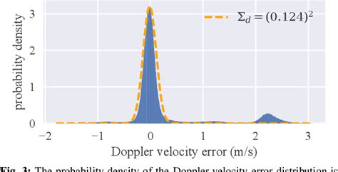 Figure 3 From Multi Radar Inertial Odometry For 3d State Estimation Using Mmwave Imaging Radar