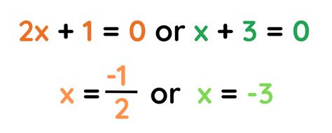Factorising Quadratics Gcse Maths Examples And Worksheet