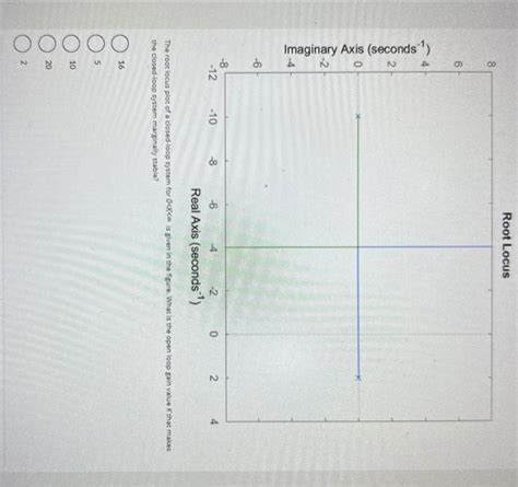 Solved The Root Locus Plot Of A Closed Loop System For Chegg