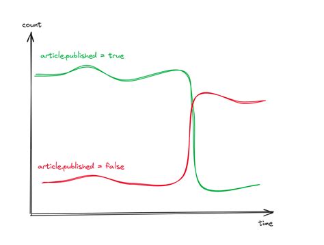 Observability Wide Events 101 Boris Tane
