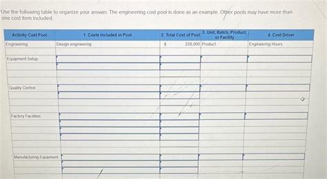 Solved Required 1 Assign Each Of The Budgeted Costs Above