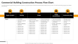 Commercial Building Construction Process Flow Chart PPT Sample