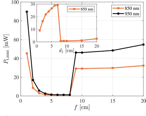 Figure 1 From Safety Analysis For Laser Based Optical Wireless