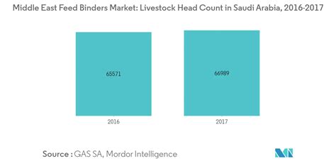 중동 사료 바인더 시장 규모 및 점유율 분석 산업 연구 보고서 성장 동향 중동 사료 바인더 시장 규모 및 점유율 분석 산업 연구 보고서 성장 동향