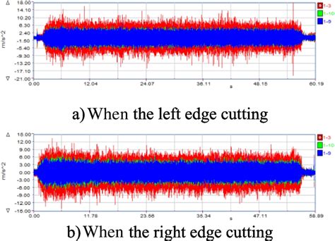 Vibration Acceleration Signals In Three Directions A When The Left