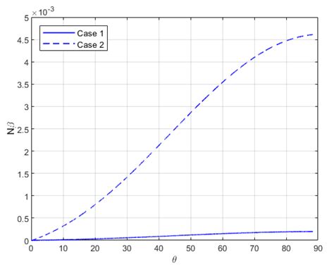 Normalized I N I Versus Download Scientific Diagram