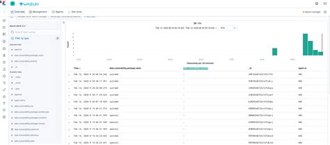 Vulnerability Detector Problem With Debian Alerts · Issue 2082 · Wazuh