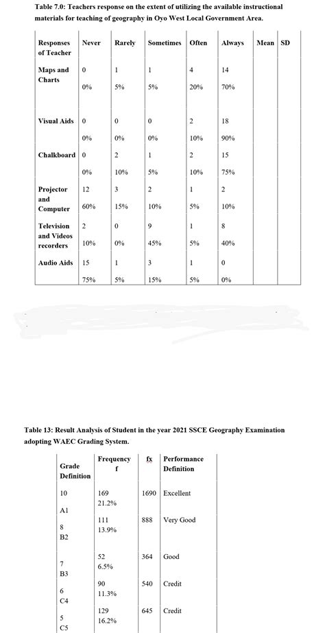 How Can I Do Correlation Between Likert Response And Count Data Researchgate