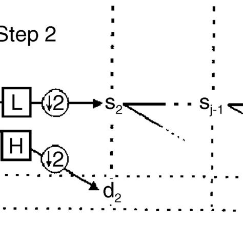 general scheme of the fwt algorithm 11 download scientific diagram