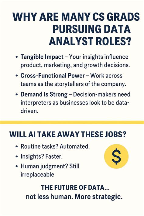 Why Cs Grads Choose Data Analyst Roles And How Ai Helps Nunj Patel Posted On The Topic Linkedin