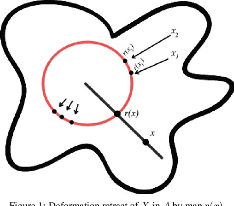 Figure 1 From An Alternative Approach To The Calculation Of Fundamental