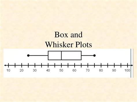 Ppt Box And Whisker Plots Powerpoint Presentation Free Download Id