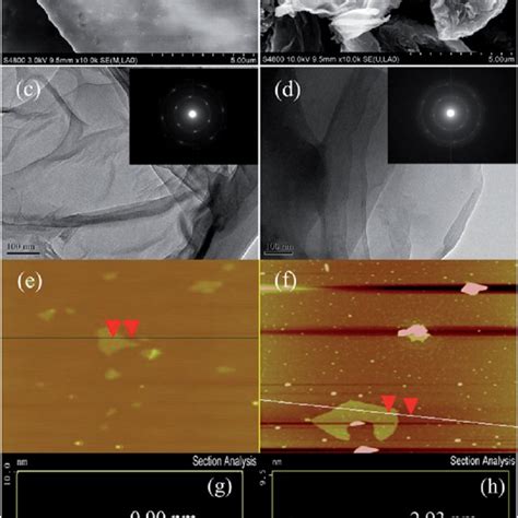 A And B Sem C And D Tem E And F Afm Images And G And H Afm