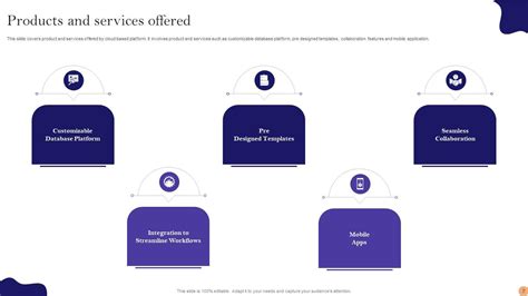 Cloud Software Relational Database Company Complete Deck Ppt Sample