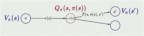 马可夫决策过程 Markov Decision Processes不确定世界的决策方法 知乎 马可夫决策过程 Markov Decision Processes不确定世界的决策方法 知乎