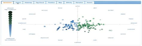 Sentiment Analysis Based Rumors Classified For The Hashtags Using Download Scientific