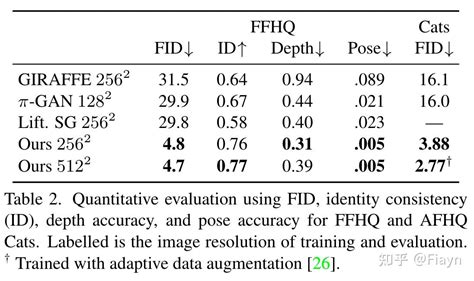 论文随记｜efficient geometry aware 3d generative adversarial networks 知乎