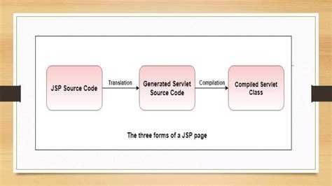 Java Jsp Pptx