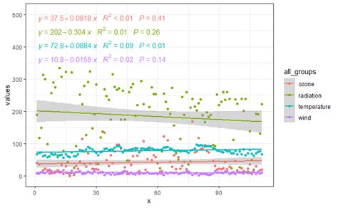 R Combining 5 Ggplots Stack Overflow