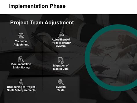Implementation Phase Ppt Powerpoint Presentation Professional Styles