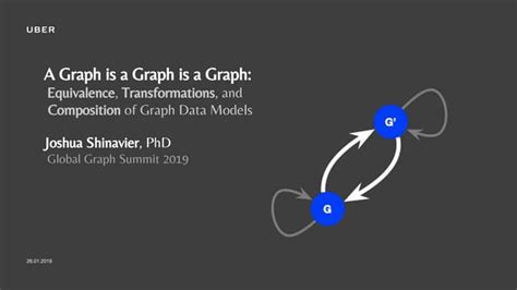 A Graph Is A Graph Is A Graph Equivalence Transformation And Composition Of Graph Data Models