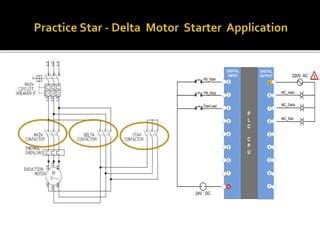 Plc Programming With Fbd PPTX