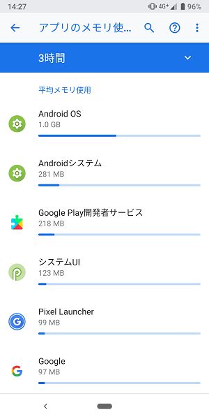 【android】スマホに搭載されている合計メモリ量＆どのアプリがメモリを使用しているかを確認する方法 Usedoor