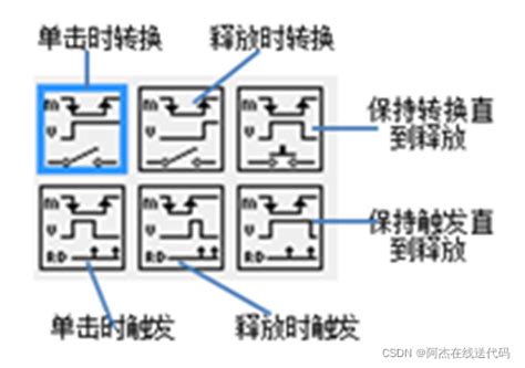 Labview课堂笔记 随机（二）数据类型之布尔型labview布尔型注册阿杰在线送代码的博客 Csdn博客