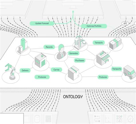 Palantir Foundry And Aip Mcsquaredai And Palantir Foundry And Aip Are Developer Partners We