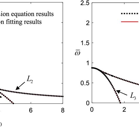 Unit Cells Of A Two Nonlinear Mass In Mass Chain With A Nonlinear Local Download Scientific