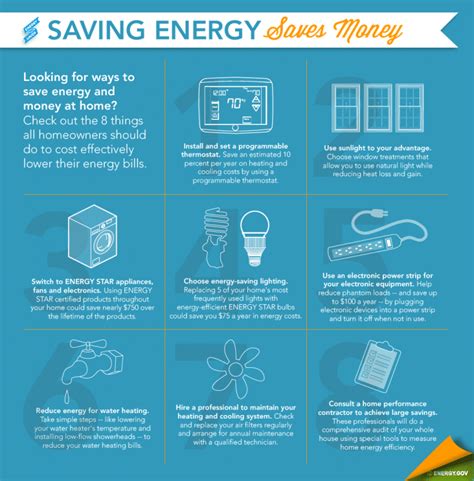 10 Energy Saving Tips For Spring Green Building Elements 2021