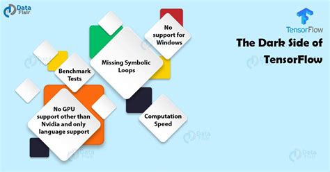 Tensorflow Pros And Cons The Bright And The Dark Sides Dataflair
