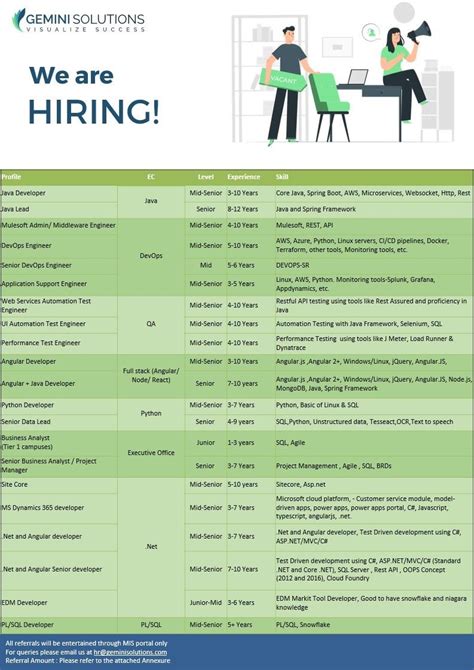 Amit Tomar On Linkedin Hiringdevelopers Hiring Javajobs Devopsjobs