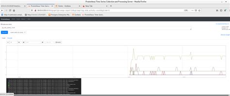 How To Monitor Your Postgresql Database Using Grafana Prometheus And Postgresexporter Tales