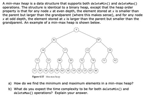 Solved A Min Max Heap Is A Data Structure That Supports Both Chegg