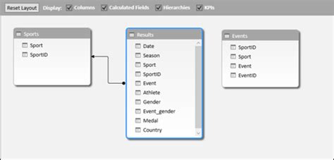 Excel Dax Calculated Fields Measures