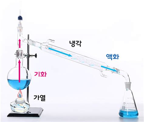 레몬 향수를 만들어 보자