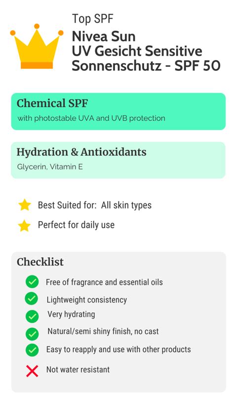 SPF Rankings And Ratings Criteria Skinlytics
