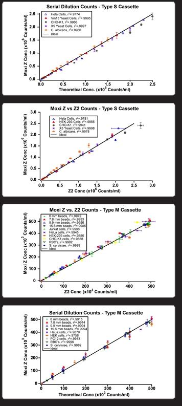 Orflo P1 Gene Target Solutions