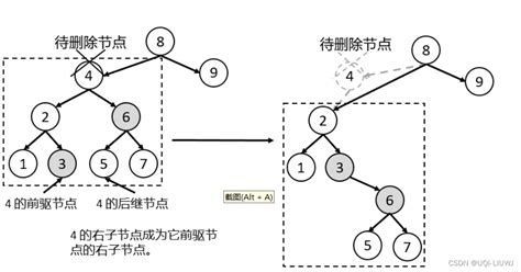 算法笔记 二叉搜索树 csdn博客