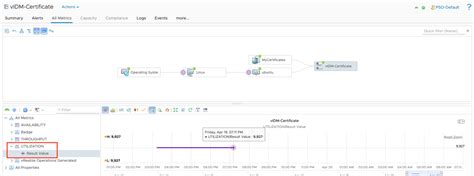 Checking Ssltls Certificate Validity Period Using Vrealize Operations