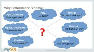 My Sql Performanceschema PPT