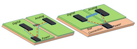 How To Use Return Paths For Better Pcb Design Andwin Circuits