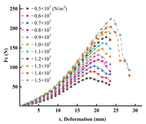 Agriculture Free Full Text Optimization And Accuracy Analysis Of A