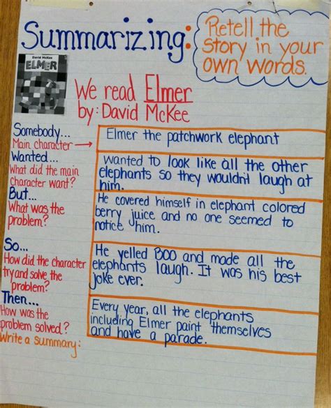 Pin By Rva Reading Teacher Allison Ya On Summarizing Teaching