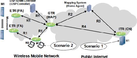 figure 6 from design of the central lisp management system for the