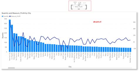 show hide measures in line chart visuals using slicer in power bi sql