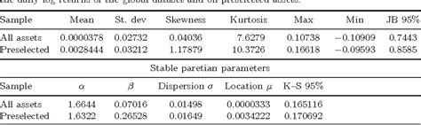 Table 1 From Portfolio Selection Problems Consistent With Given Preference Orderings Semantic